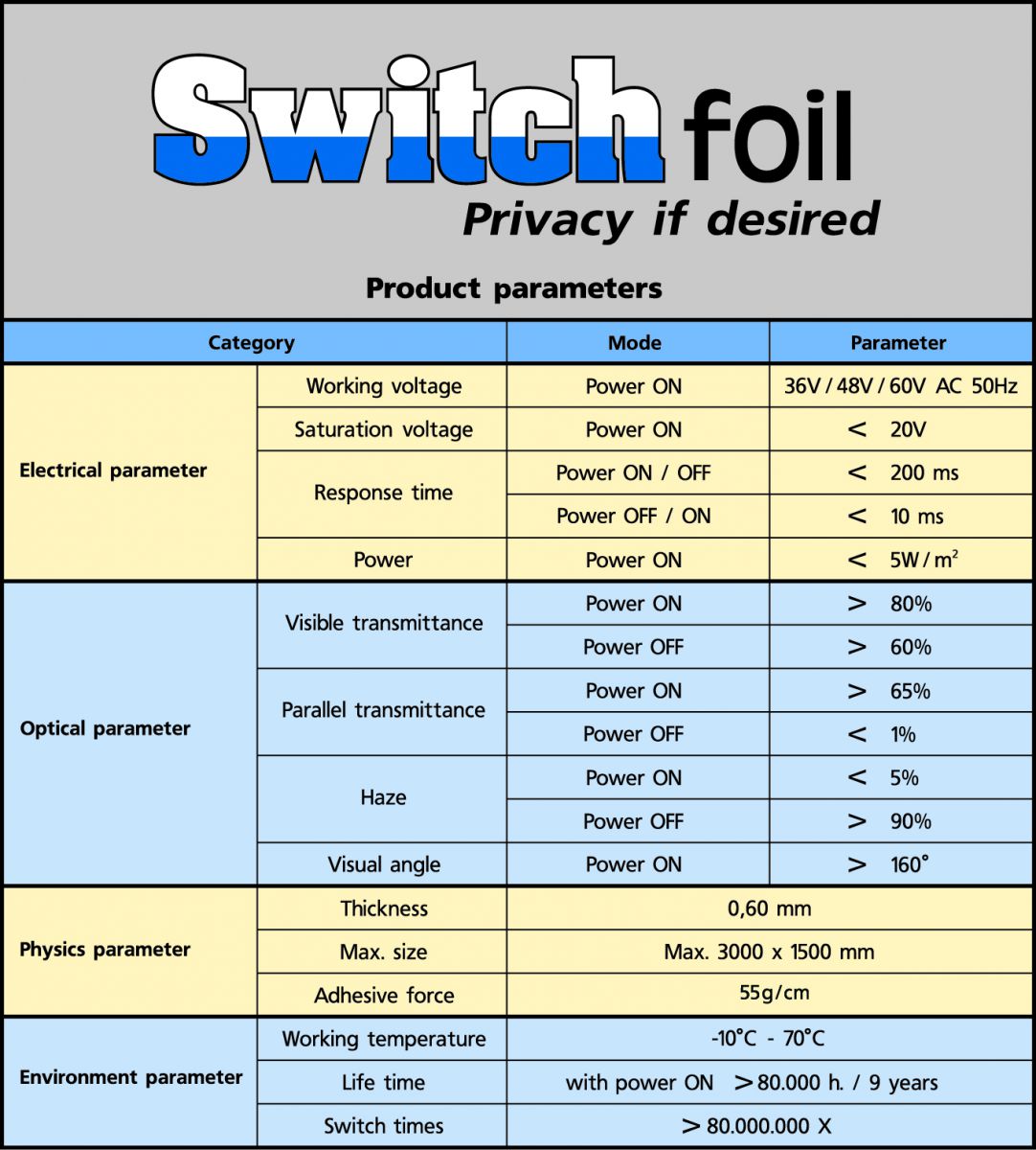Technische specificaties van switchfolie | Switchfoil - Privacy if desired